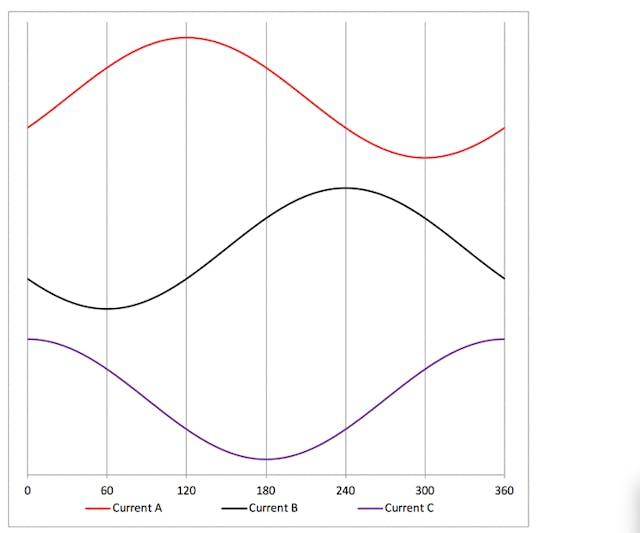 What Determines the Stall Torque of Brushless DC Motors? | Machine Design