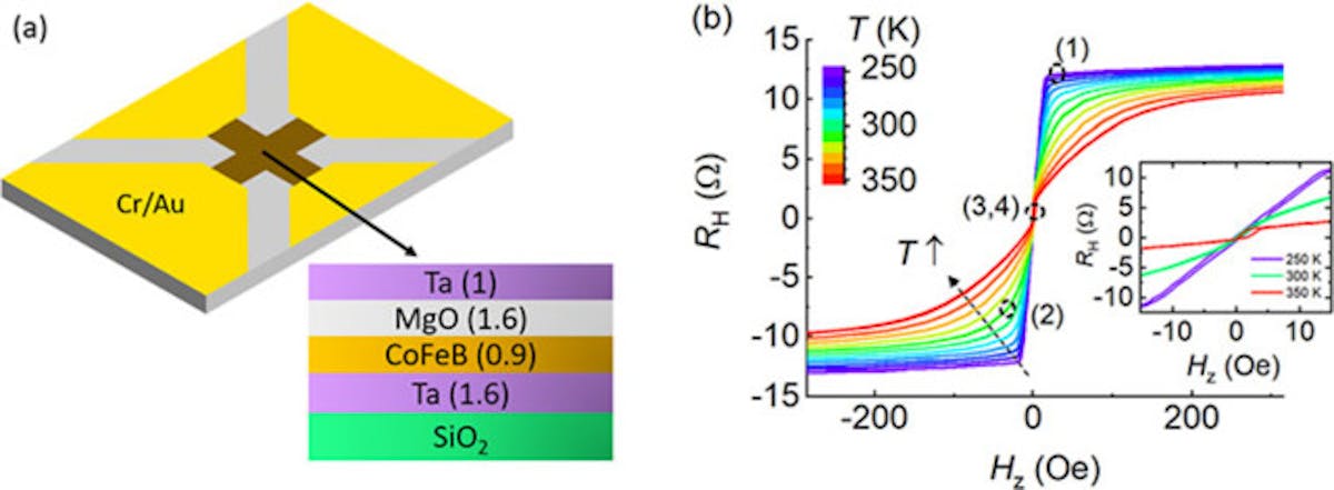 Super-Sensitive Magnetic Sensor Leverages Hall-Effect Sibling | Machine ...