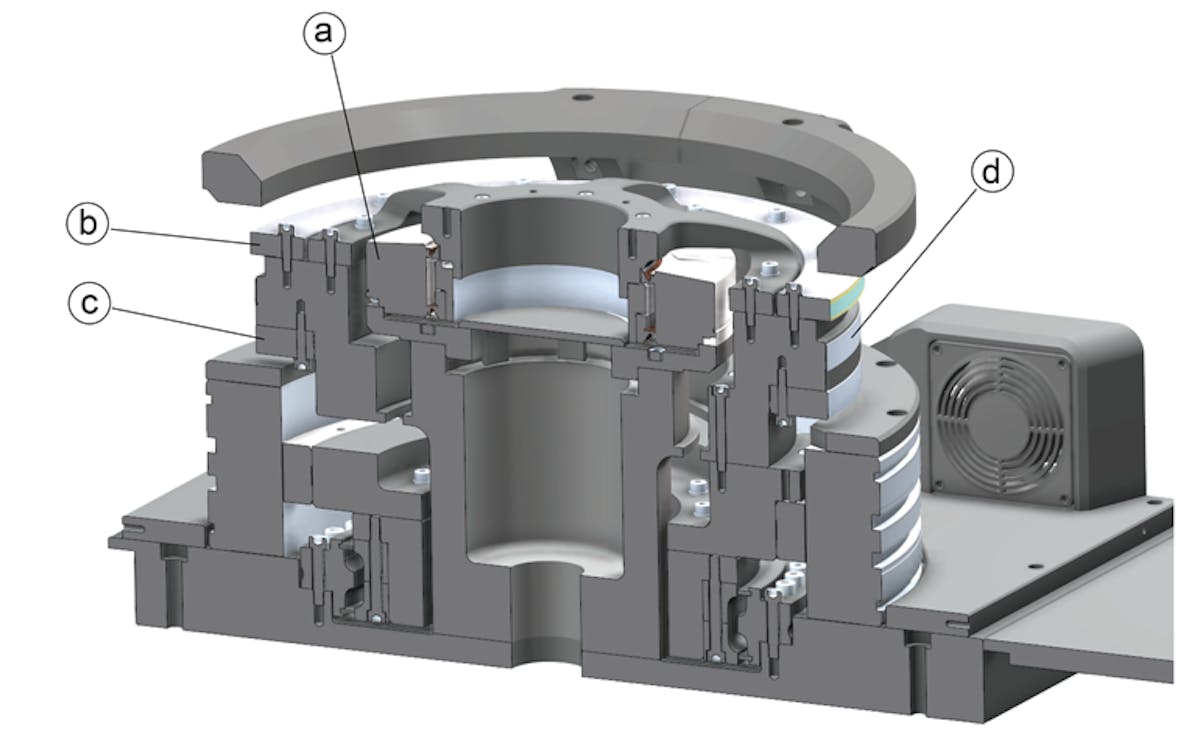 Evaluating Angle Encoders’ Effects on Motors | Machine Design