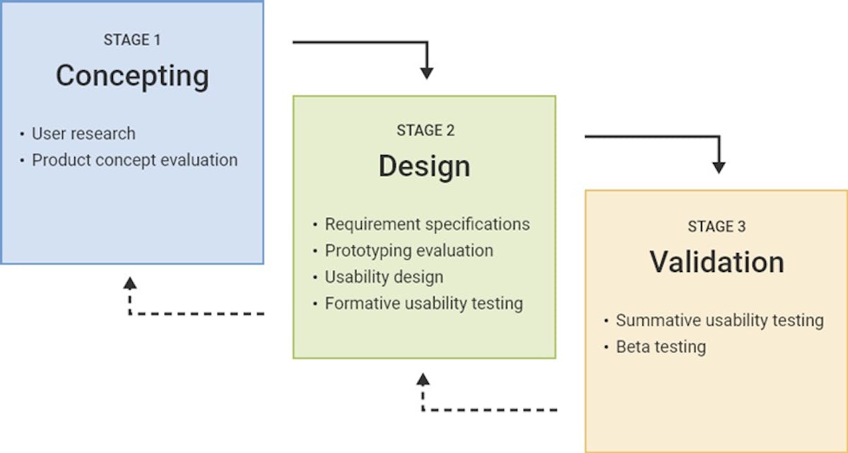 Human Factors Engineers: Unsung Partners in Design | Machine Design
