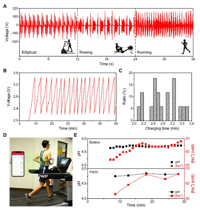 Simple Yet Robust Triboelectric Harvester Powers Sweat-Sensing Patch ...