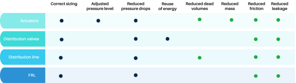 Pneumatics Toolkit: How to Calculate Energy Savings | Machine Design