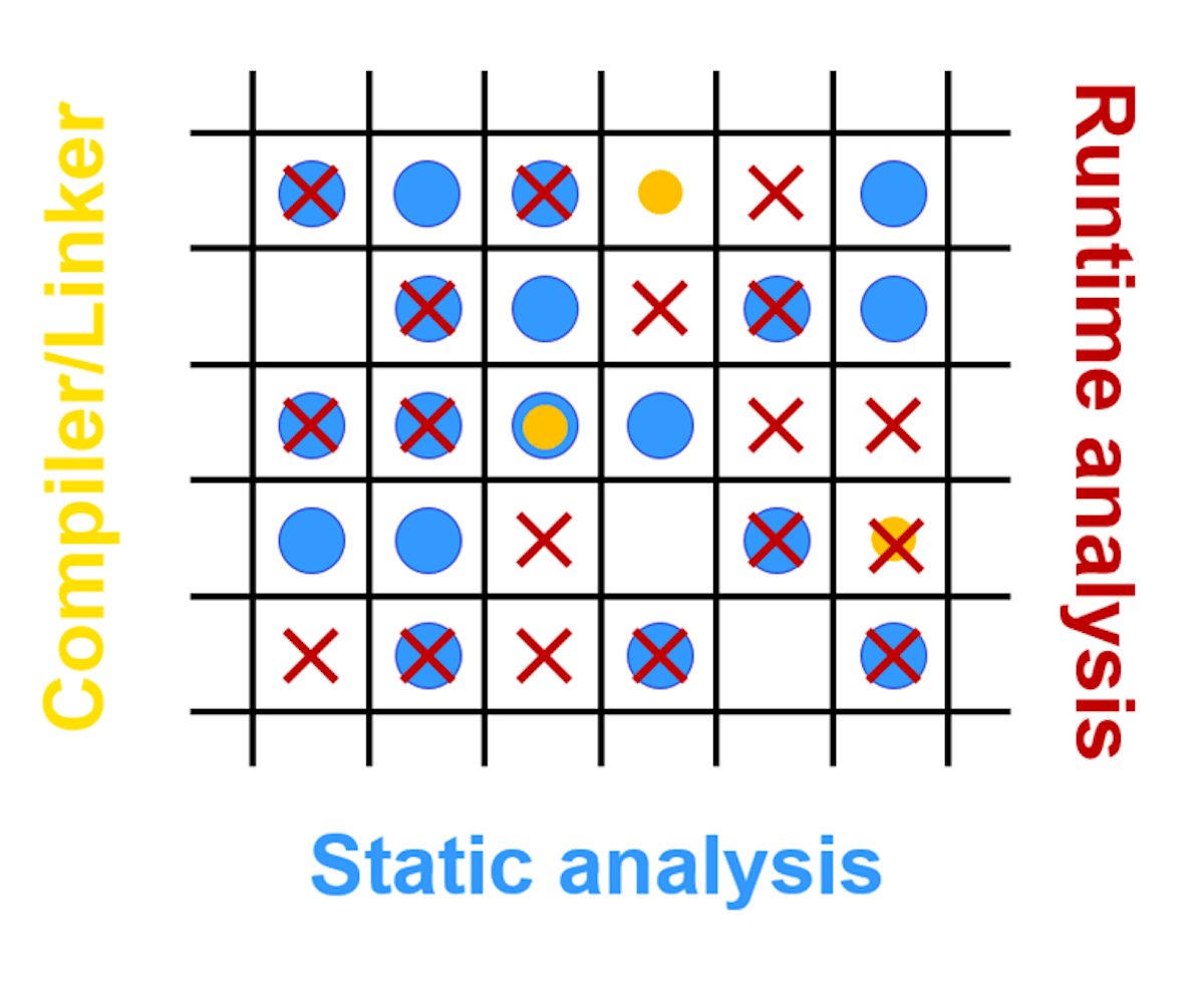 Defeat Defects with Safety Coding Techniques | Machine Design