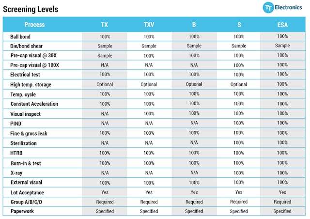 Optical Sensors: Apply Reliability Strategies to Drive Smart Component ...