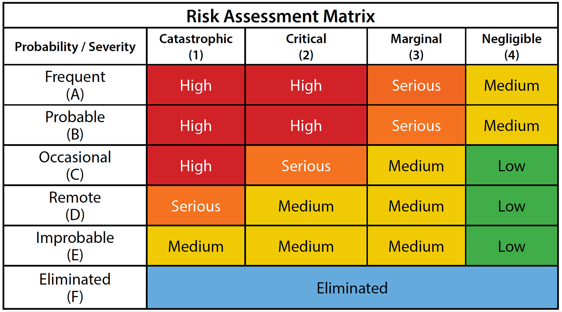 Designing Safety into Conveyors | Machine Design