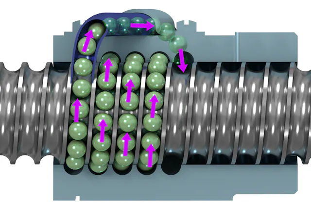 Getting up to Speed | Machine Design