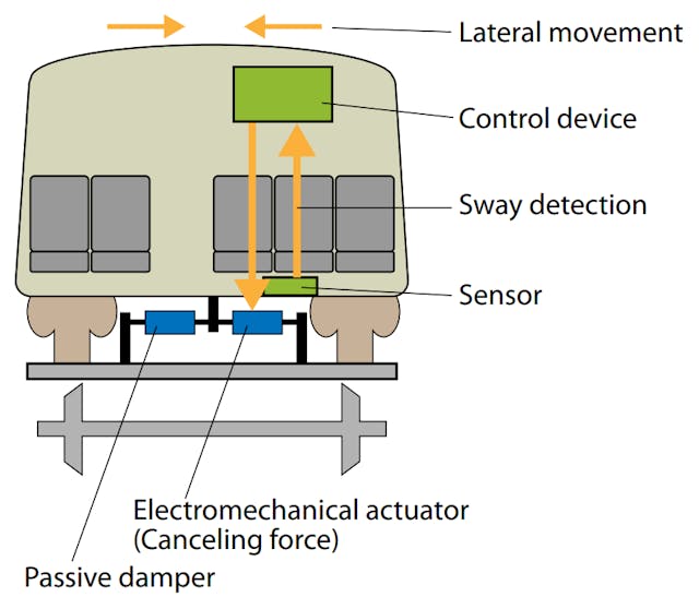 Electromechanical Actuation on the Fast Track | Machine Design