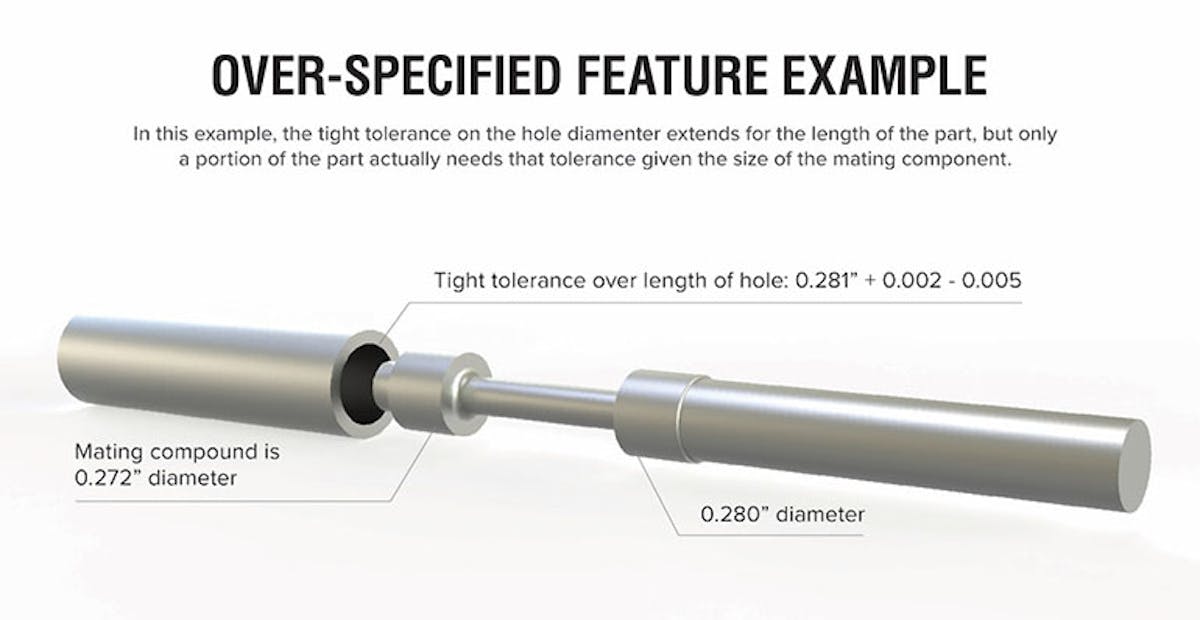 Fine Tuning Parts Design Saves Time and Cost | Machine Design