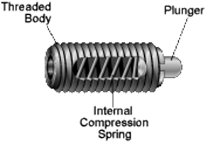 The Basics of Spring-Loaded Plungers | Machine Design