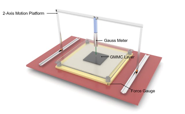 Subtle Magnetic Effect Leads to Bioelectronic Sensor Plus Energy ...