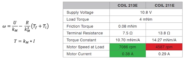 DC Motor Coil Selection: Look at the Required Working Point and Power ...