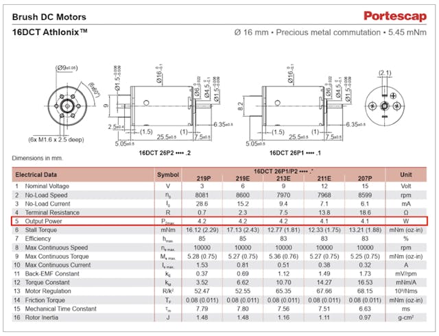 DC Motor Coil Selection: Look at the Required Working Point and Power ...