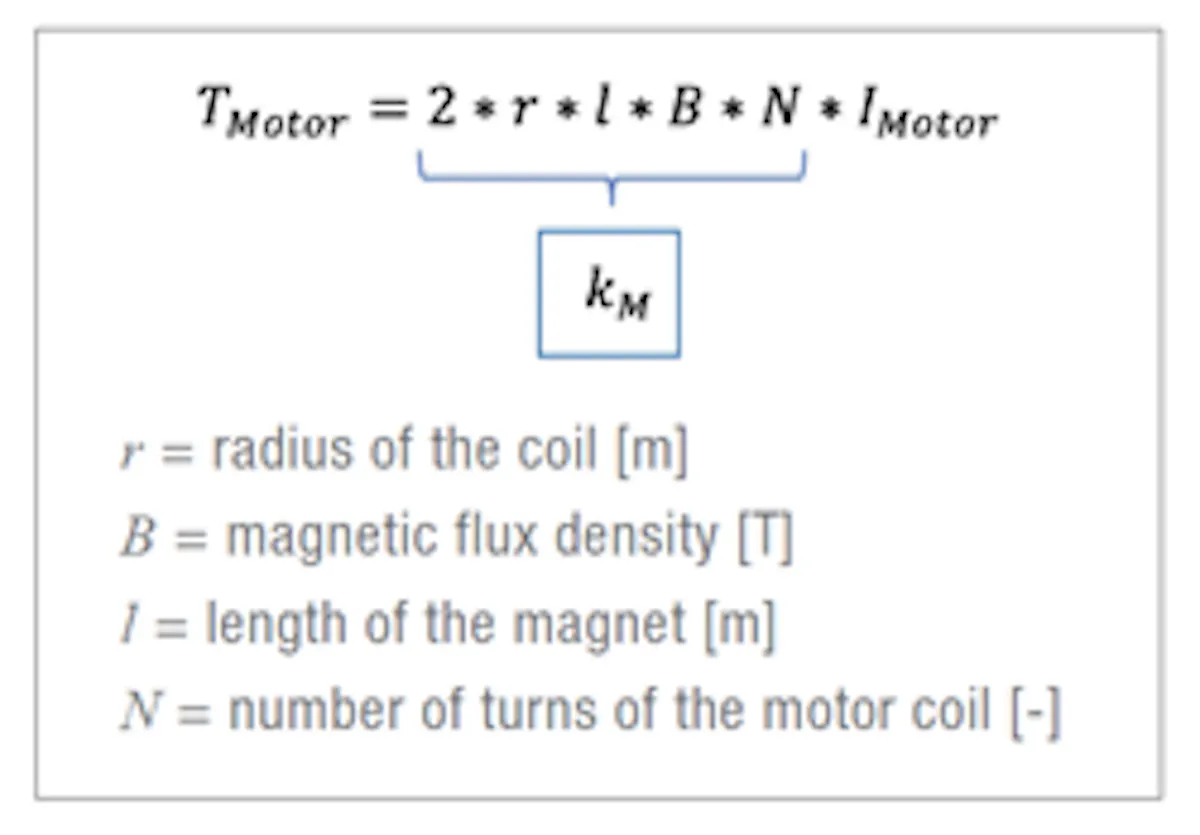 DC Motor Coil Selection: Look at the Required Working Point and Power ...