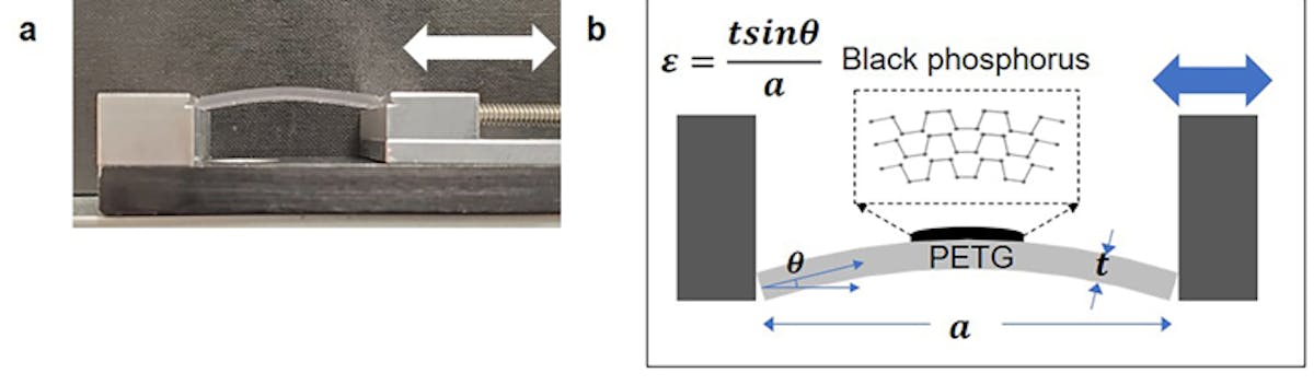 Stressed-Out Black Phosphorus Becomes Wavelength-Tunable LED ...