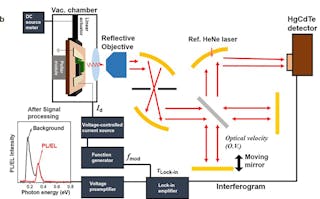 Stressed-Out Black Phosphorus Becomes Wavelength-Tunable LED ...