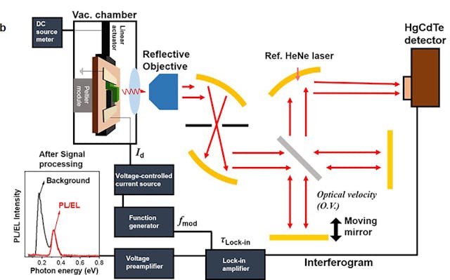 Stressed-Out Black Phosphorus Becomes Wavelength-Tunable LED ...