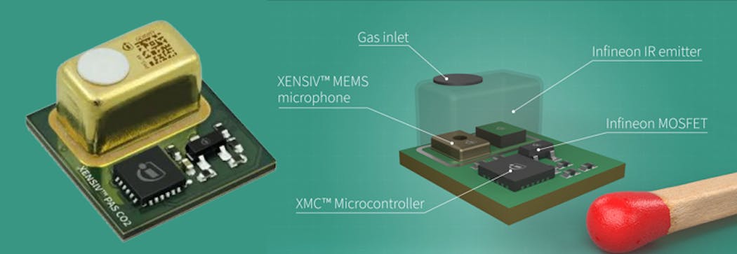 Carbon-Dioxide Sensor Helps Reduce Risk of COVID-19 Transmission ...