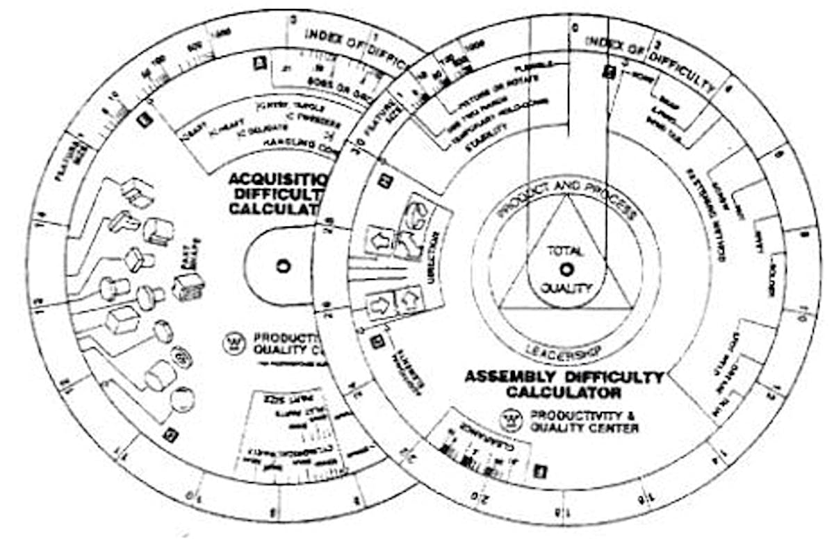 A History of Design for Manufacturing and Assembly | Machine Design