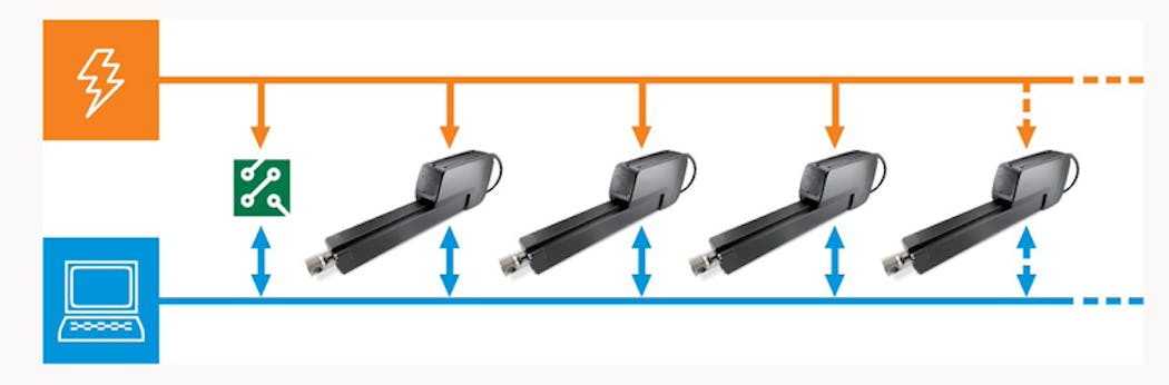 How CAN Bus Architecture Keeps You in Touch With Motion Control ...