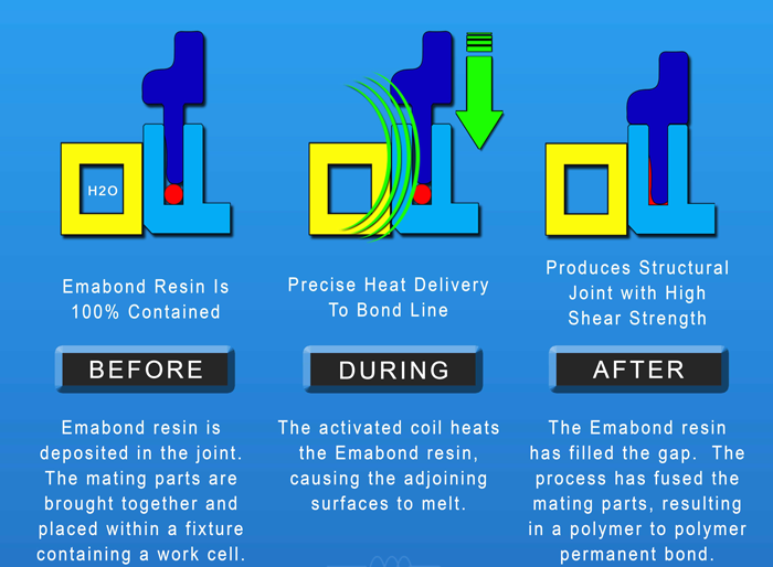 A Look Inside the DFMA Toolbox | Machine Design