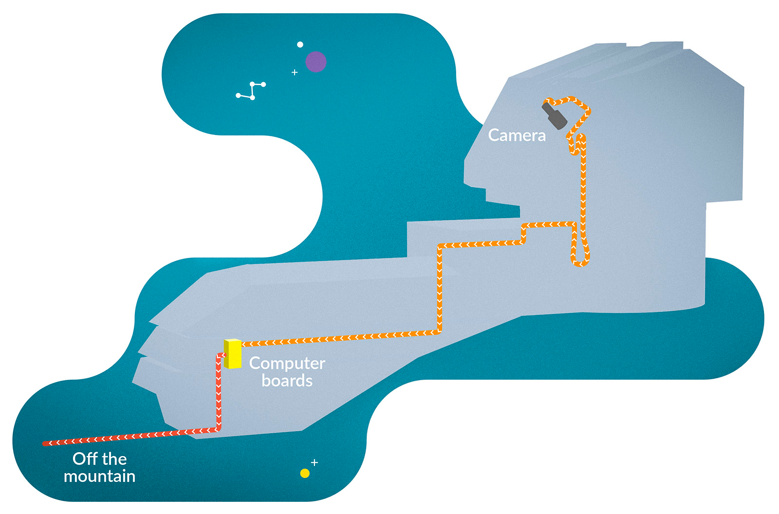 A beginner's guide to Ethernet Powerlink | Machine Design