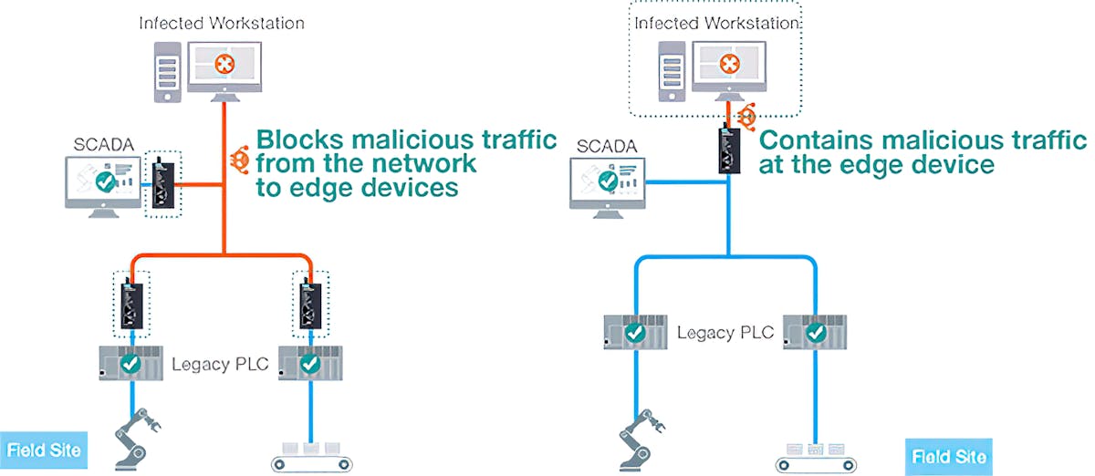 Protecting OT Networks with Industrial Intrusion Prevention | Machine ...