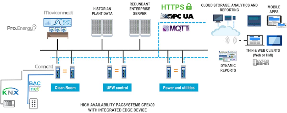 Giving Semiconductor Foundries a Needed Edge | Machine Design