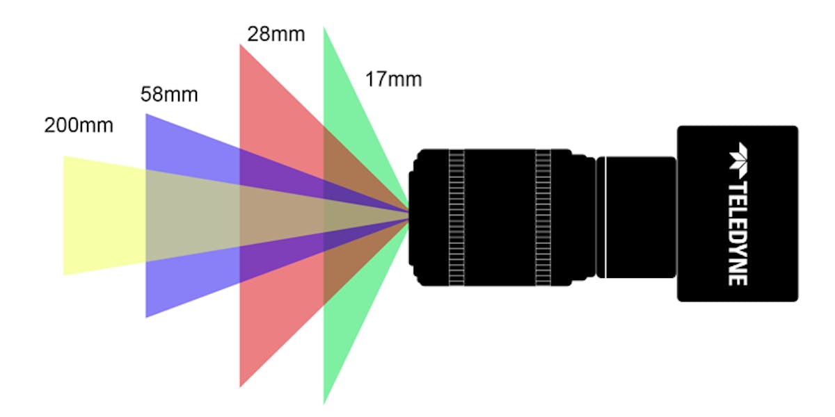 10 Considerations for Designing a Machine Vision System | Machine Design
