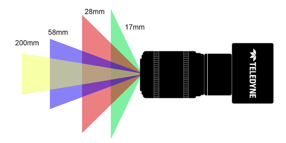 10 Considerations for Designing a Machine Vision System | Machine Design