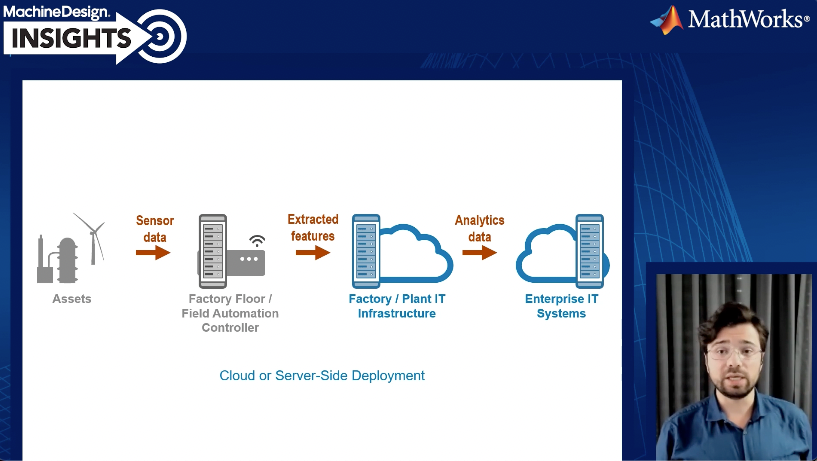 Make the Most of AI During Deployment | Machine Design