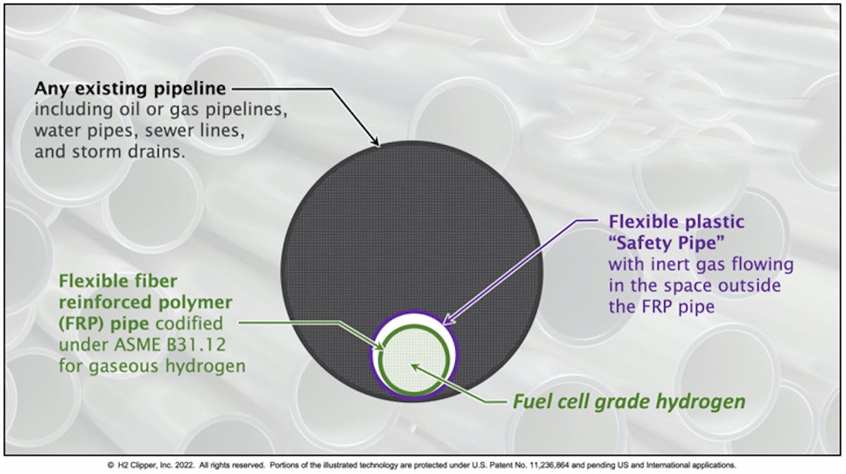 Building the Hydrogen Highway | Machine Design