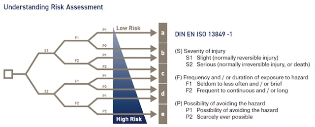 10 Steps to Safer Machinery | Machine Design