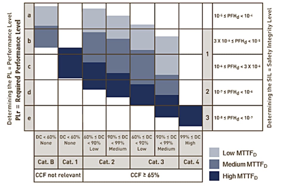 10 Steps to Safer Machinery | Machine Design