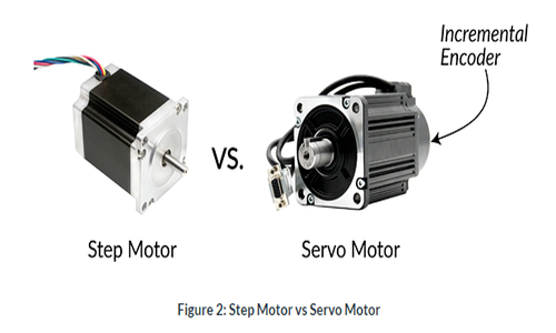 Principles of Motor Selection | Machine Design