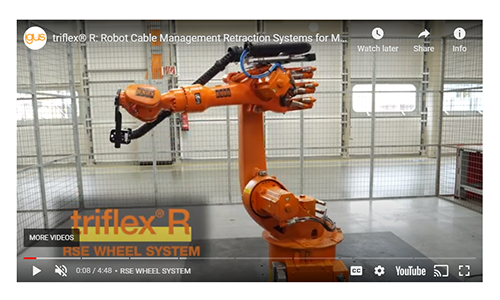 triflex® R: Robot Cable Management Retraction Systems for Multi-Axis ...