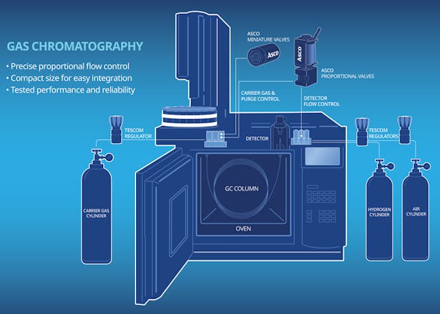 A Primer on Valves Used in Chromatography and Spectrometry Analysis ...