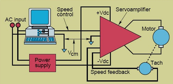 Avoiding Some Common Servo System Problems | Machine Design