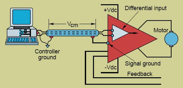 Avoiding Some Common Servo System Problems | Machine Design