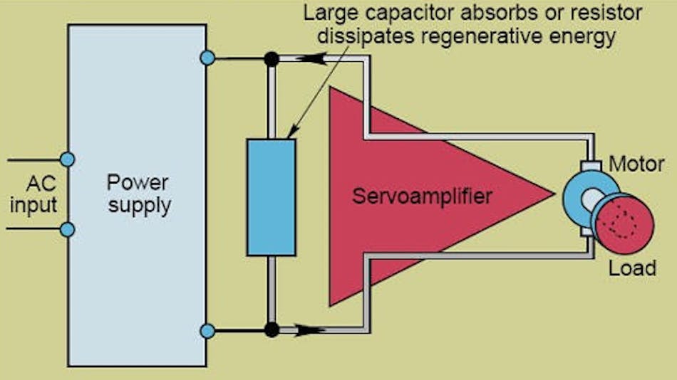 Avoiding Some Common Servo System Problems | Machine Design