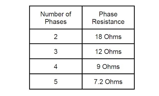 Improve Electric Motor Efficiency with Increased Phase Counts | Machine Design