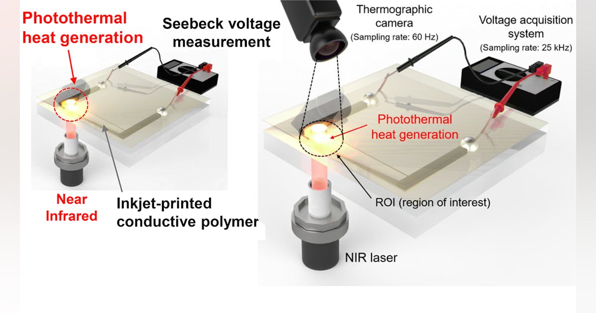 Laser And Seebeck Effect Key To Optical Bio Heating Temperature