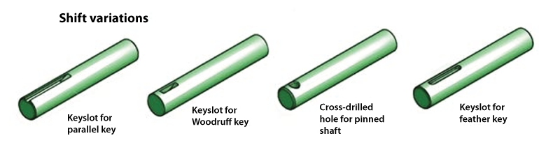Shaft Keys 101 | Machine Design