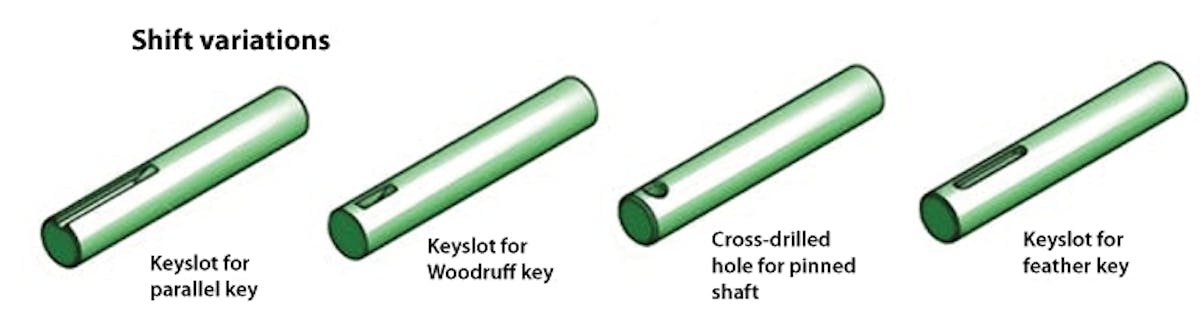 Shaft Keys 101 | Machine Design