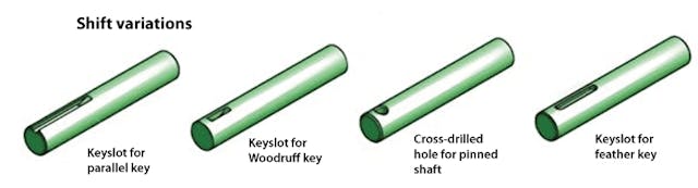 Shaft Keys 101 | Machine Design