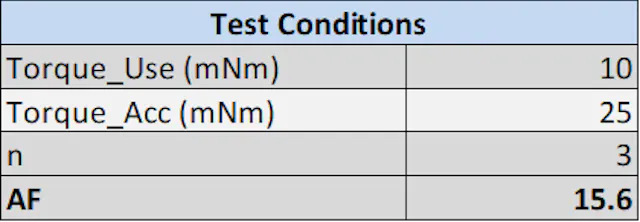 Use RDT for Miniature DC Gearmotor Life Projections | Machine Design