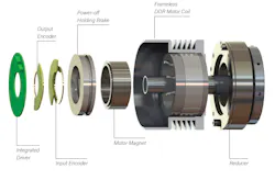 What Makes a Good Robot Joint for Cobots? | Machine Design