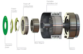 What Makes a Good Robot Joint for Cobots? | Machine Design