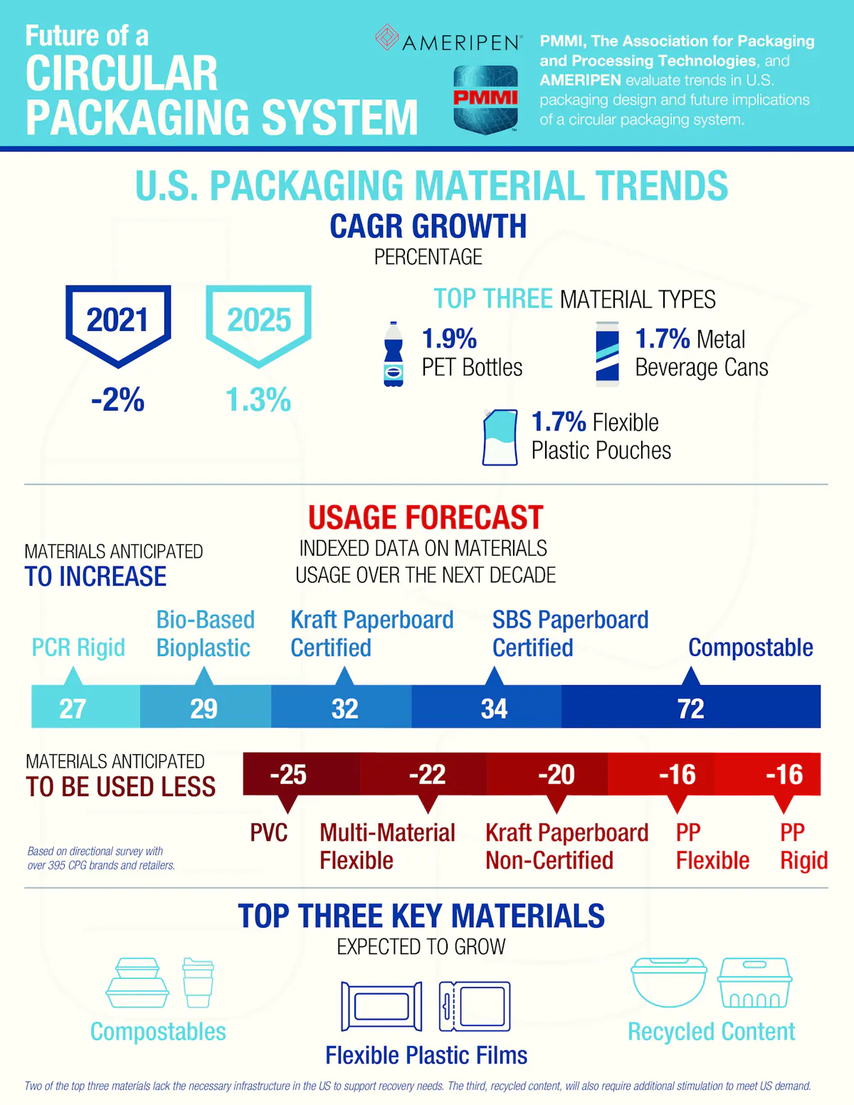 Sustainability is the Word at Pack Expo | Machine Design