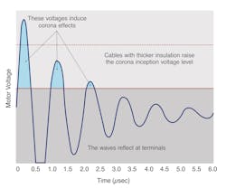 VFD Cables Stand Up to Pulse Width Modulation Hazards and Harsh ...