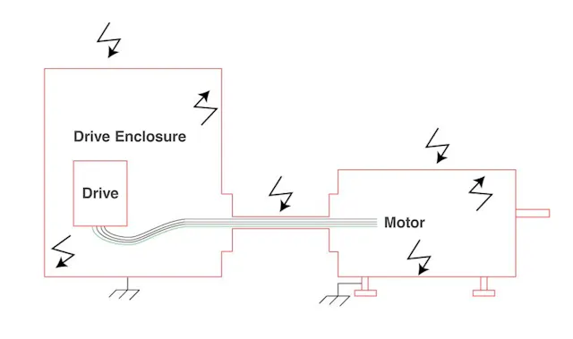 VFD Cables Stand Up to Pulse Width Modulation Hazards and Harsh ...